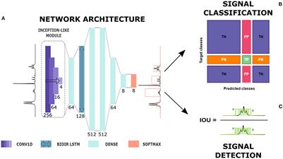 Frontiers | Automatic classification of signal regions in 1H Nuclear Magnetic Resonance spectra
